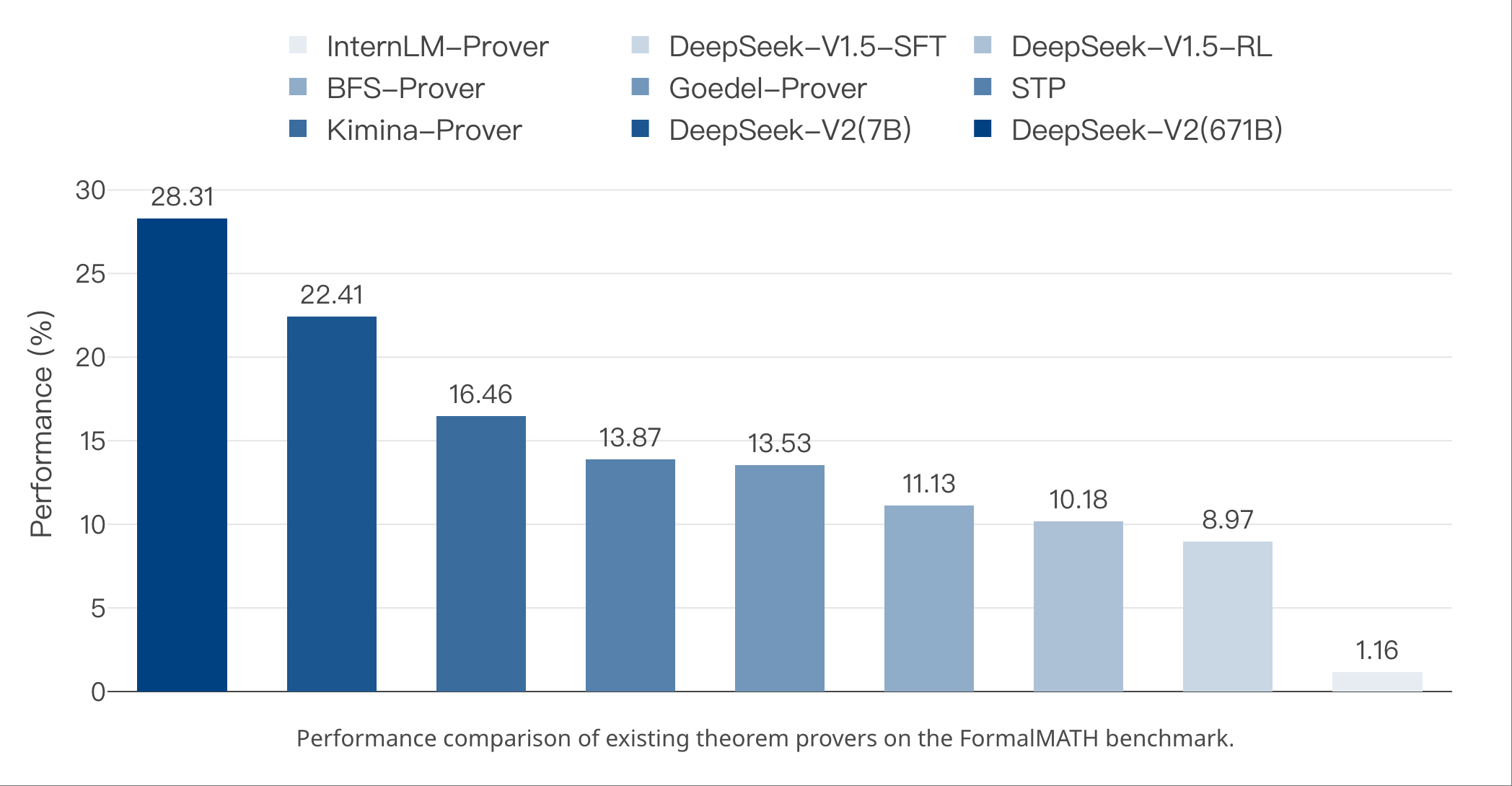 Research | SphereLab